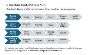 Bourbon Tasting for Beginners: Mastering the Basics | PPT