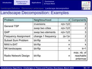 Elementary Landscape Decomposition of Combinatorial Optimization ...