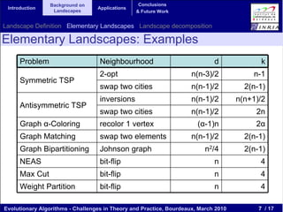 Elementary Landscape Decomposition of Combinatorial Optimization ...