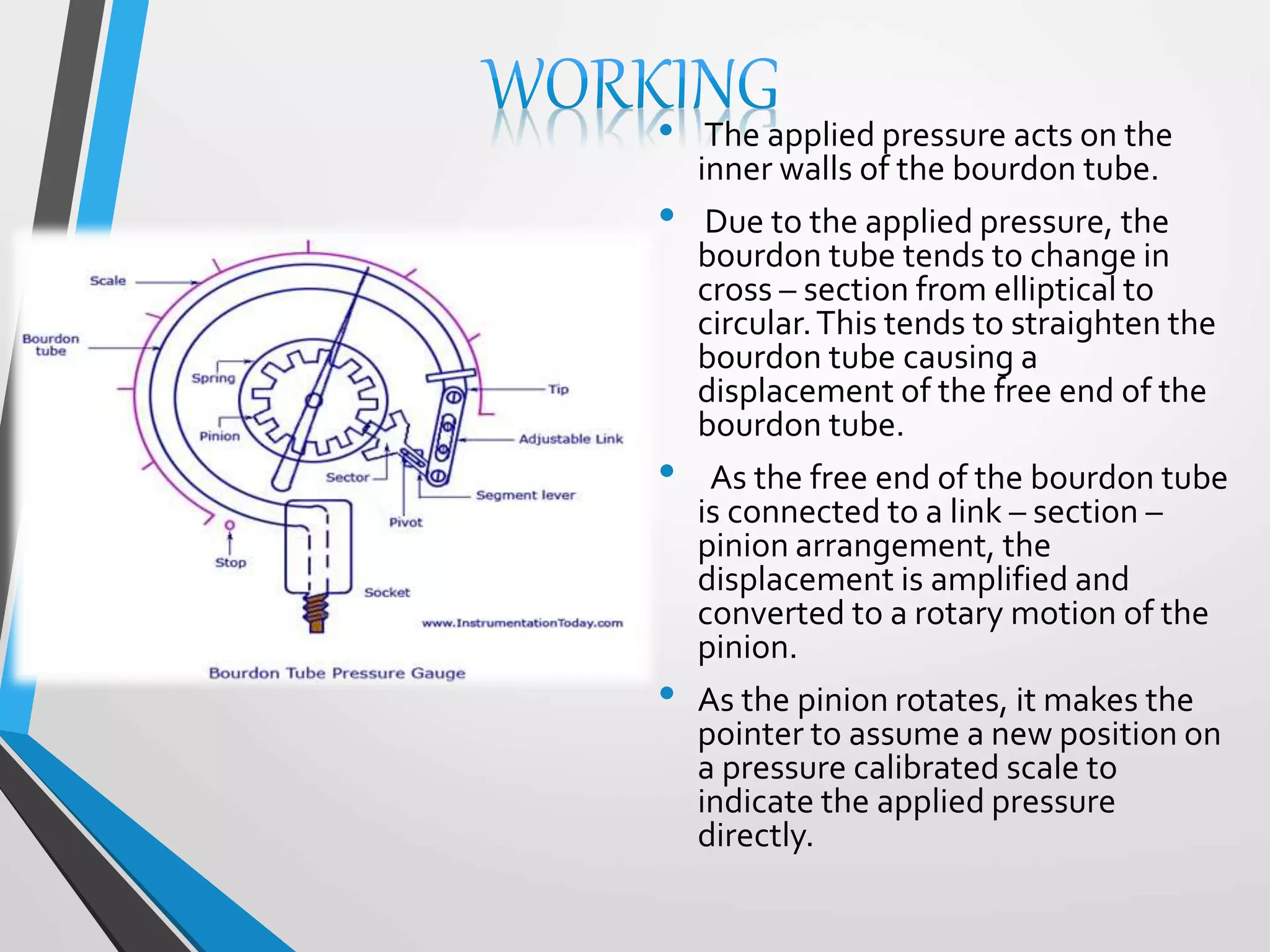 Bourdon pressure gauge | PPTX