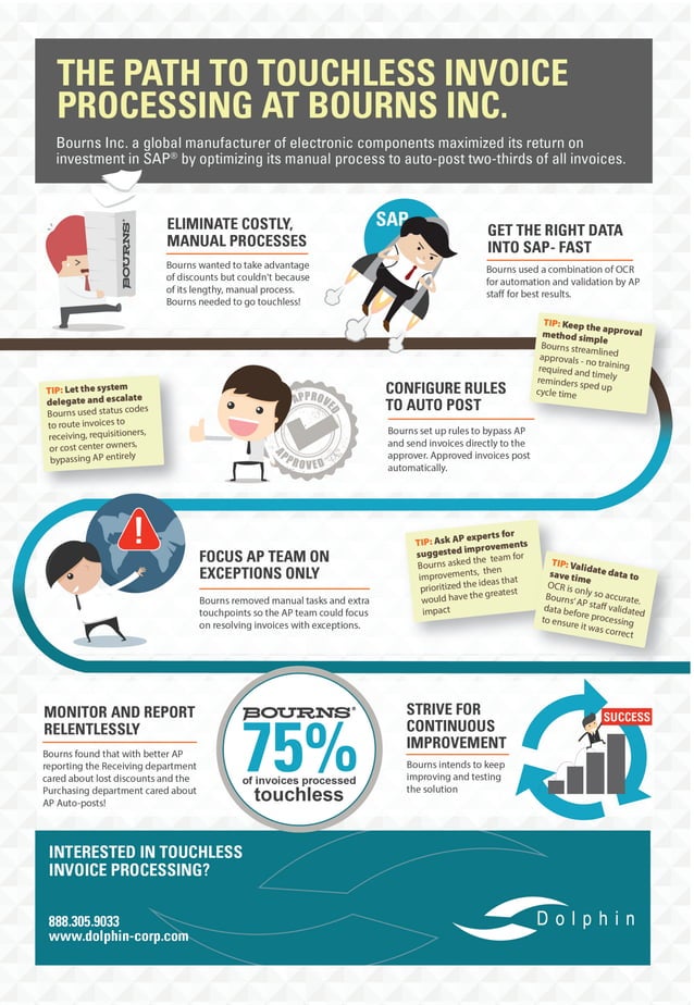 Bourns Inc Infographic | PDF