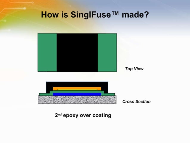 SinglFuse™ Thin Film Chip Fuses | PPT