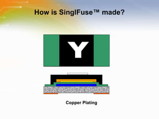 SinglFuse™ Thin Film Chip Fuses | PPT