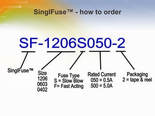 SinglFuse™ Thin Film Chip Fuses | PPT