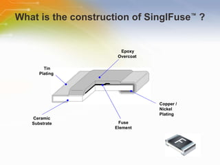 SinglFuse™ Thin Film Chip Fuses | PPT