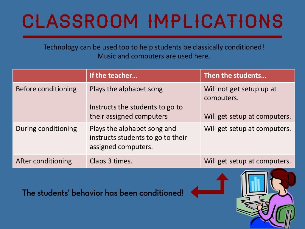 Classical Conditioning Model Example