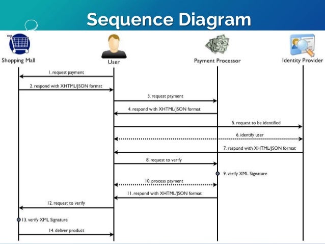 Ecommerce website with seo optimization