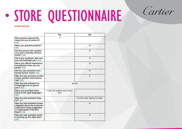 Mystery Shopping Report - Luxury Brands | PDF