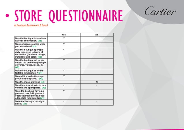 Mystery Shopping Report - Luxury Brands | PDF