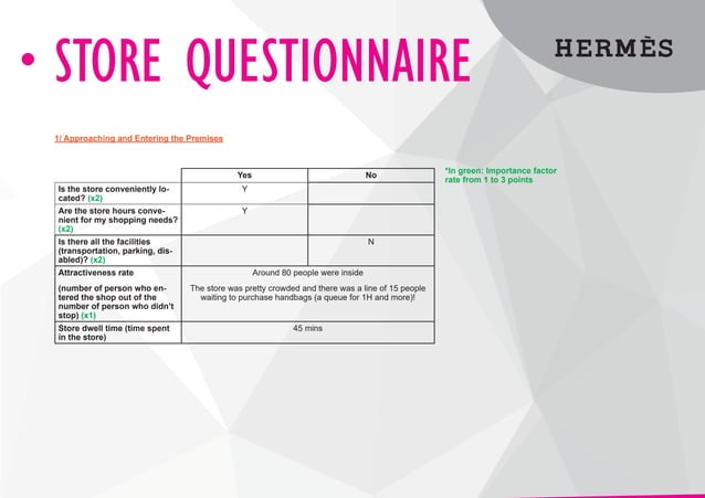 Mystery Shopping Report - Luxury Brands | PDF