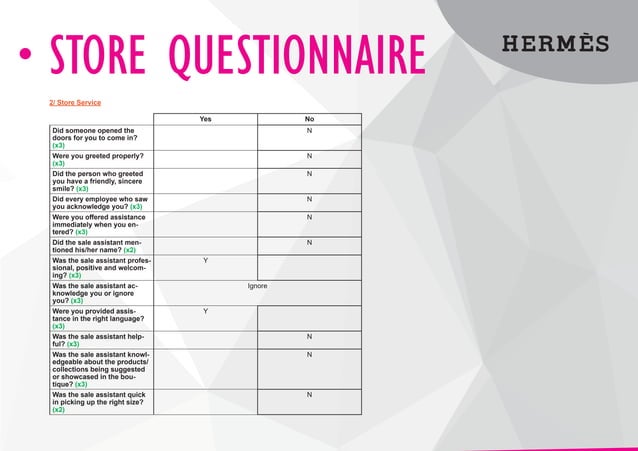 Mystery Shopping Report - Luxury Brands | PDF