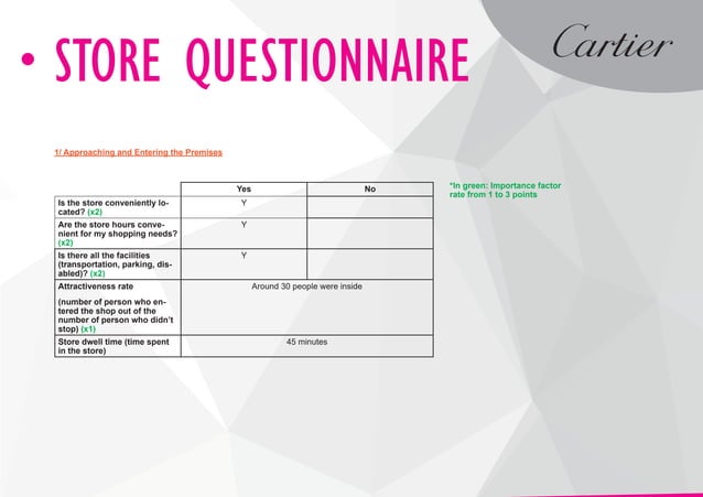 Mystery Shopping Report - Luxury Brands | PDF