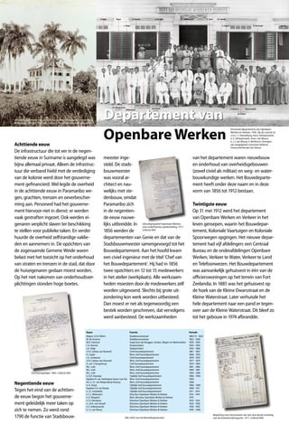 Bouwen aan de Wilde Kust | PDF