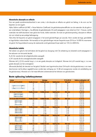 KGI Bouwfysica geluid (1) | PDF