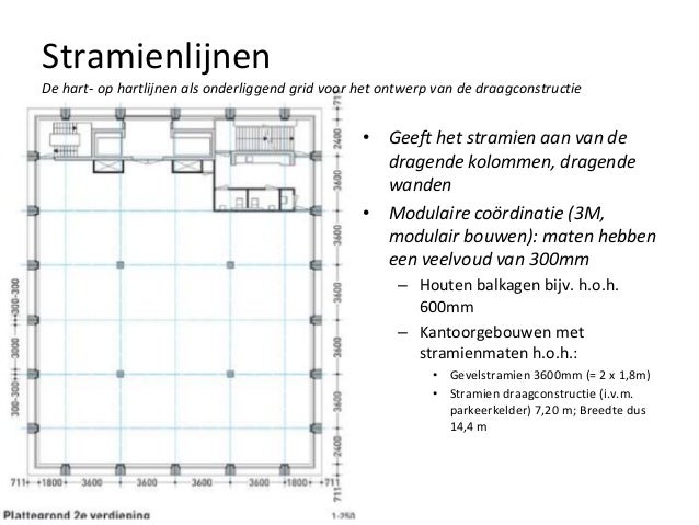 Bouwkunde 2 voor vastgoed en makelaardij les 10 tekeningen bestek tec…