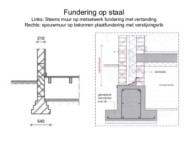Bouwkunde 2 voor vastgoed en makelaardij les 2 onderbouw bodem funder…