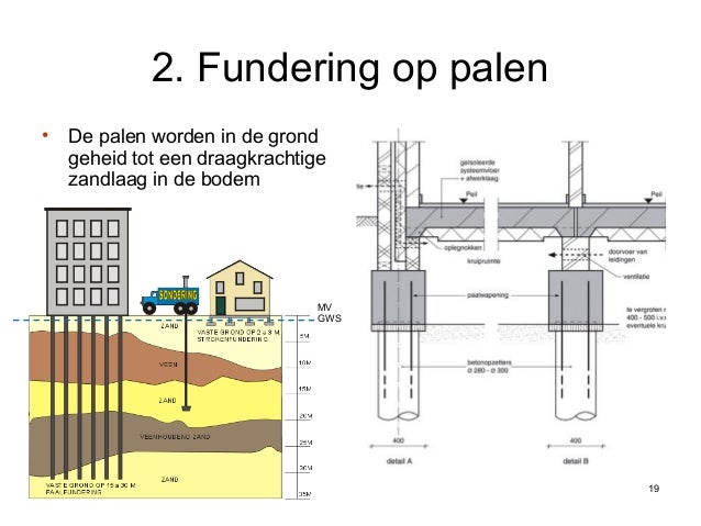 Bouwkunde 2 voor vastgoed en makelaardij les 2 onderbouw bodem funder…