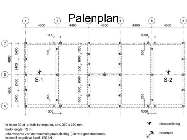 Bouwkunde 2 voor vastgoed en makelaardij les 2 onderbouw bodem funder…