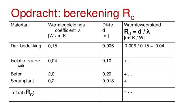Bouwkunde verduurzaming vastgoed les 2 energie lnkdn
