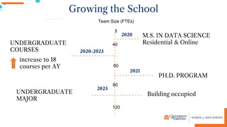 University of Virginia School of Data Science | PPTX