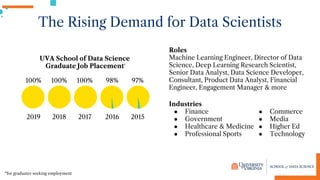 University of Virginia School of Data Science | PPTX
