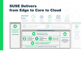 Lifecycle Management for the Software Defined Infrastructure | PDF | Cloud Computing | Internet