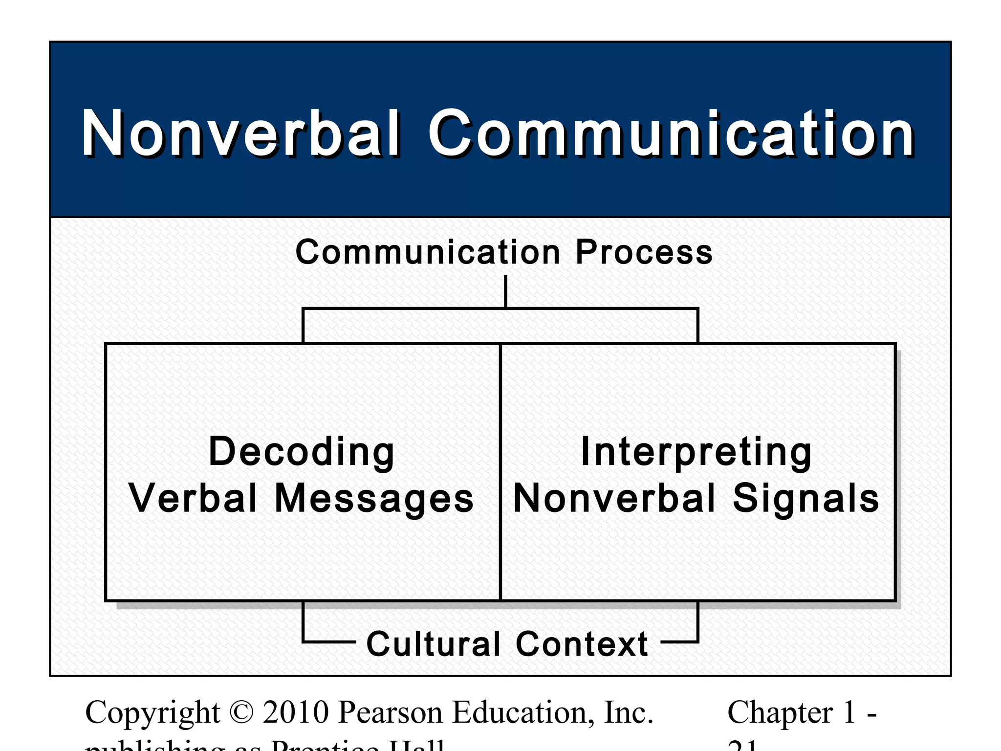 Bovee thill Business Communication | PPT
