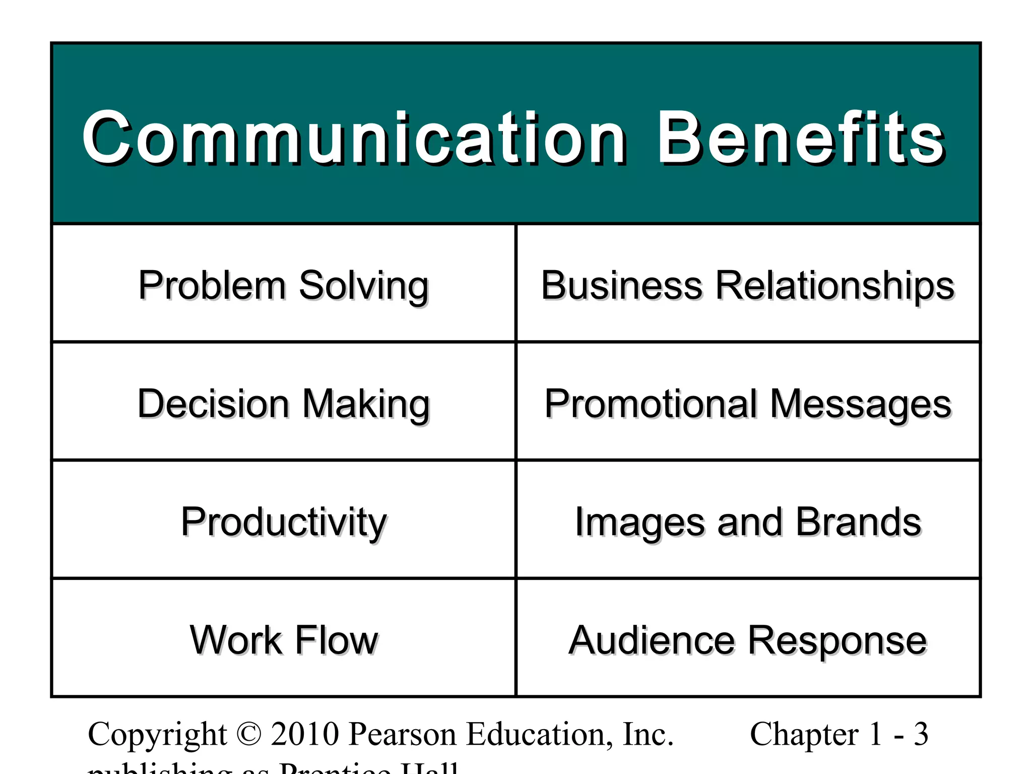 Bovee thill Business Communication | PPT