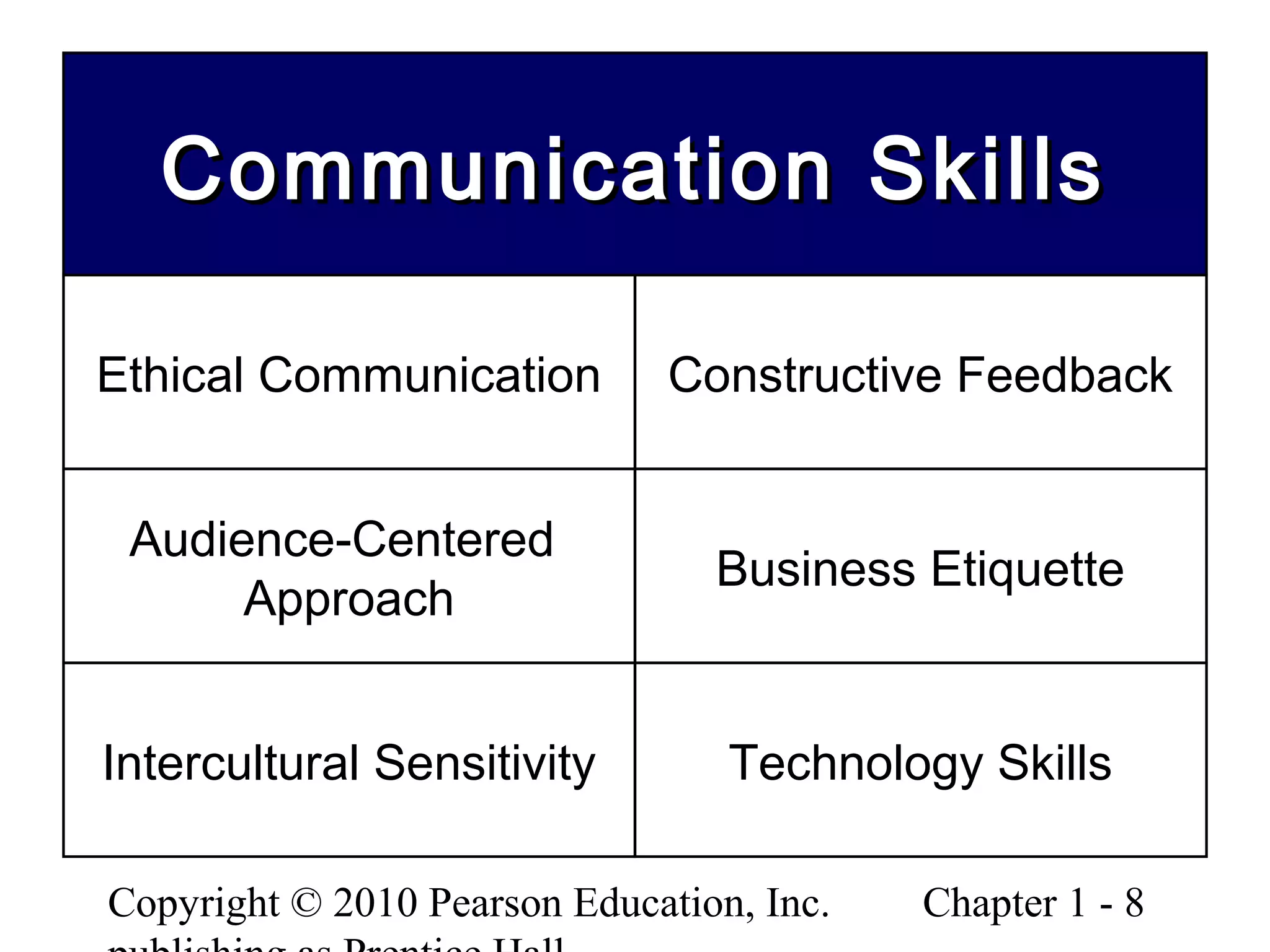 Bovee thill Business Communication | PPT