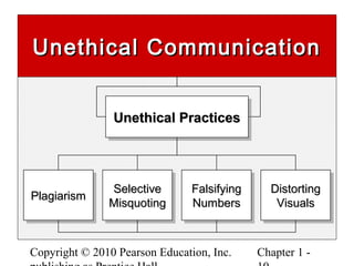 Bovee thill Business Communication | PPT