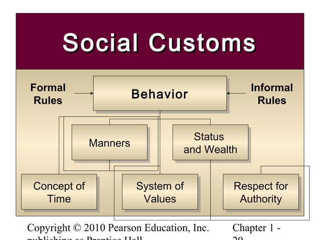 Bovee thill Business Communication | PPT | Business | Business and Finance