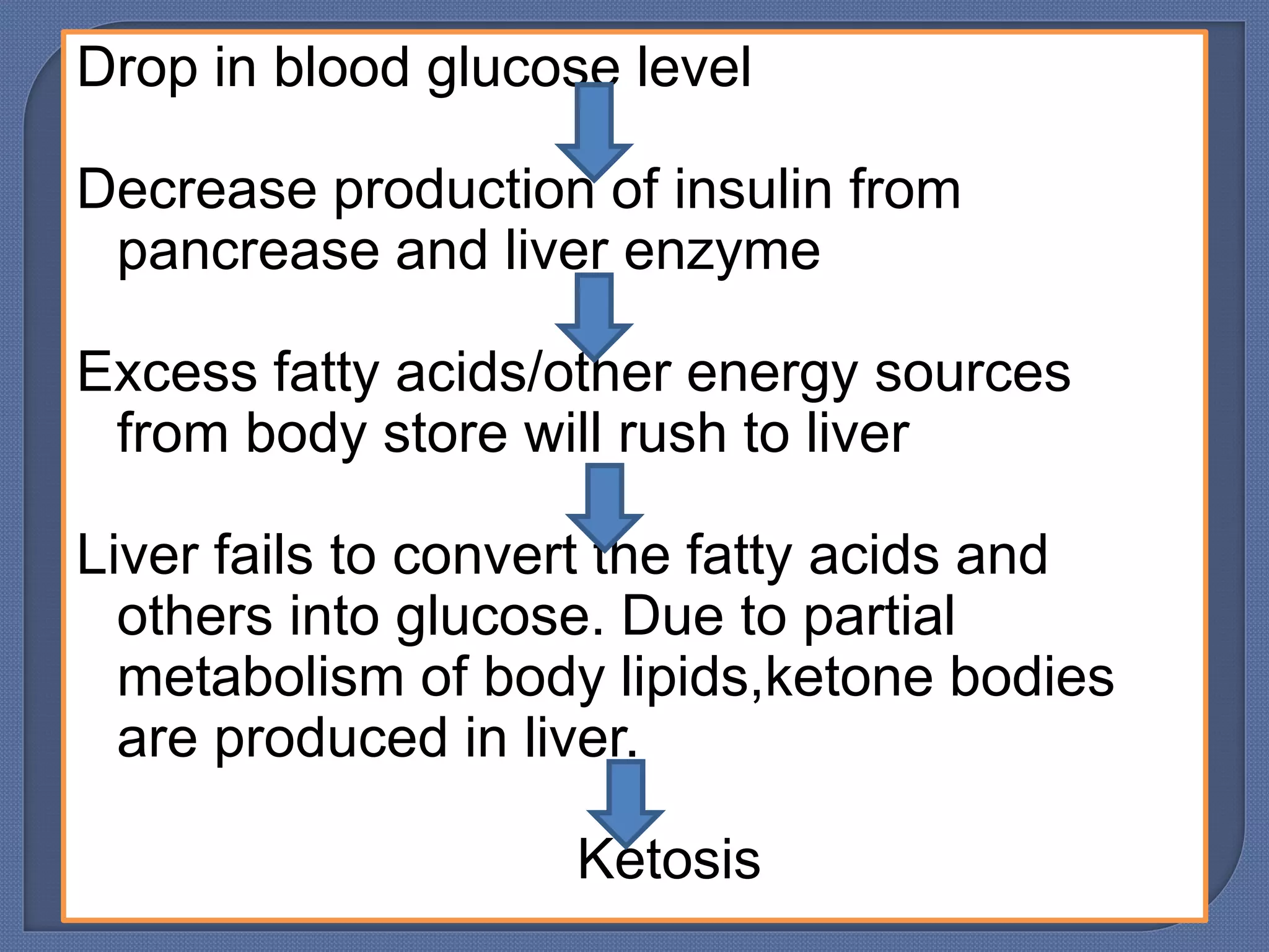 Bovine ketosis | PPTX
