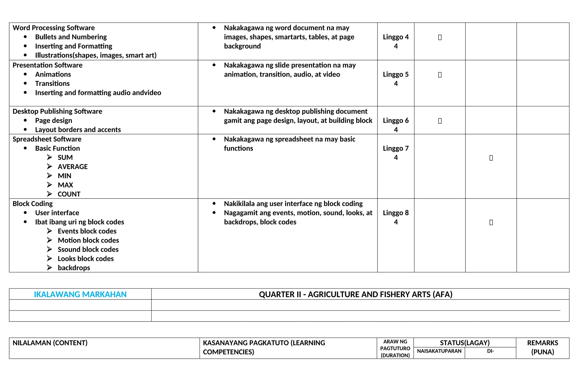 BUDGET OF WORKS -EPP-5-MATATAG LESSON EXEMPLAR | DOCX
