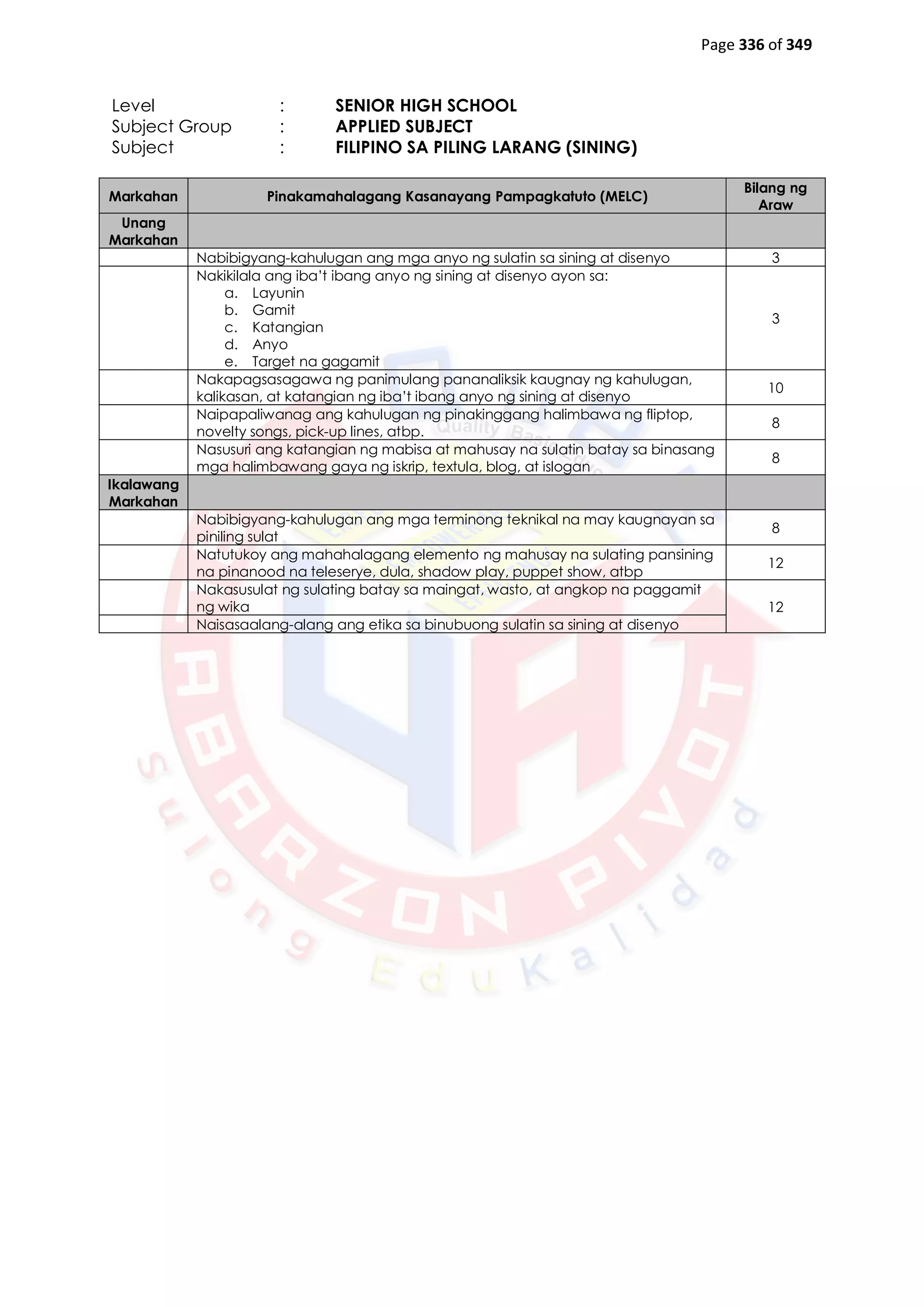 Bow for-shs-applied-subjects | PDF