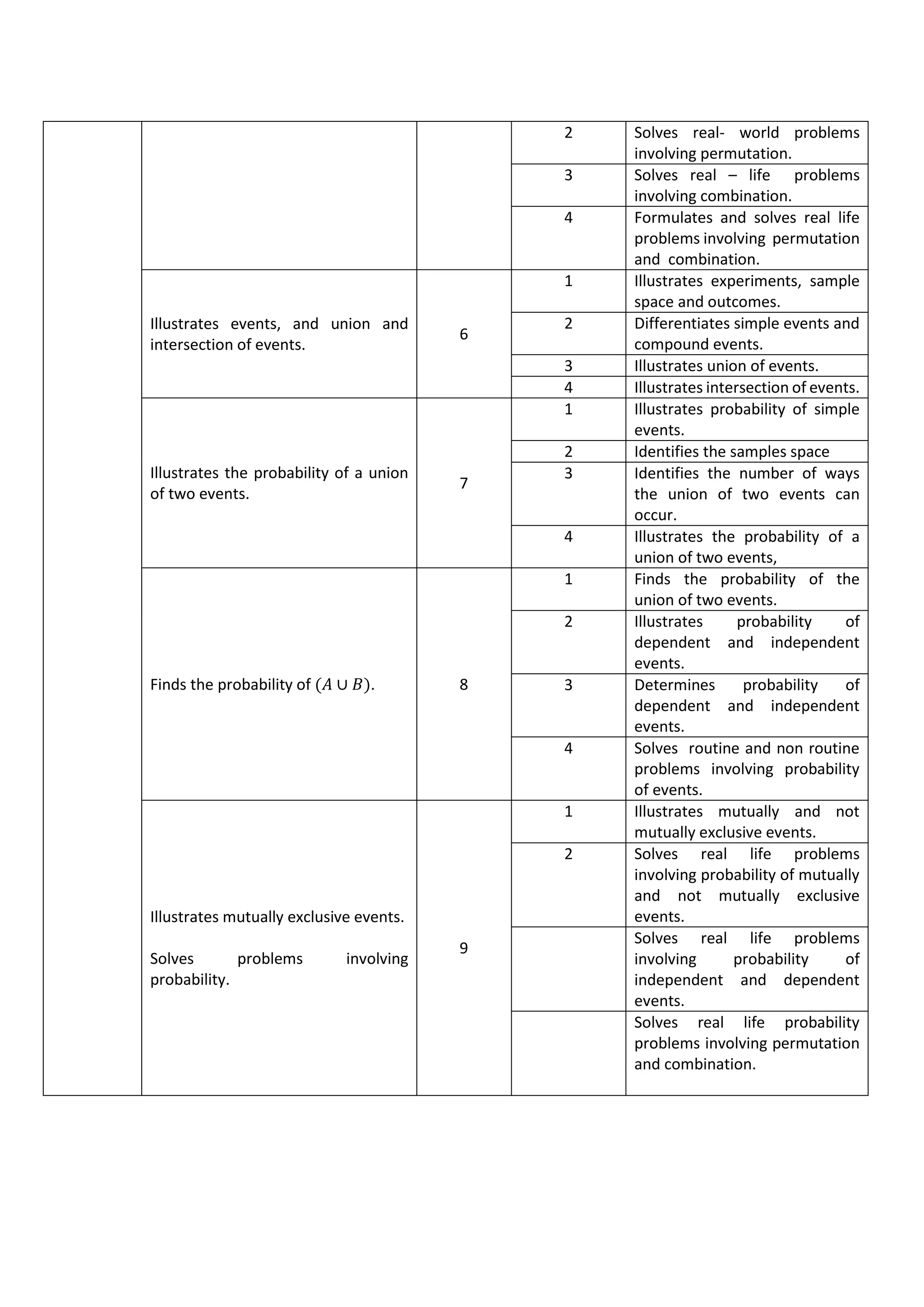 BOW-MATHEMATICS-7-10.docx