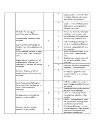 BOW-MATHEMATICS-7-10.docx