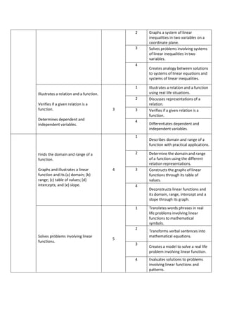 BOW-MATHEMATICS-7-10.docx