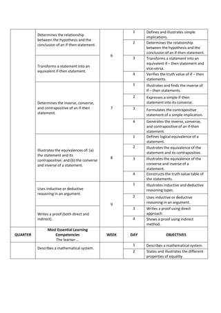 BOW-MATHEMATICS-7-10.docx
