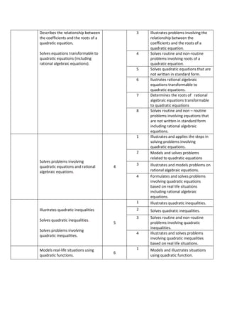BOW-MATHEMATICS-7-10.docx