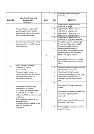 BOW-MATHEMATICS-7-10.docx