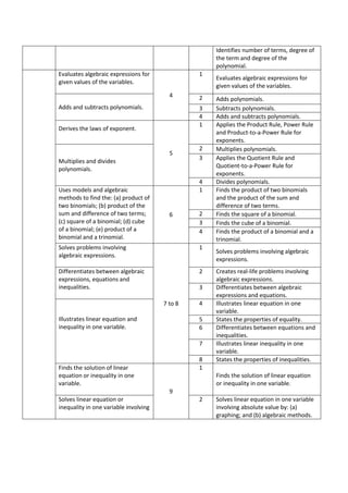 BOW-MATHEMATICS-7-10.docx