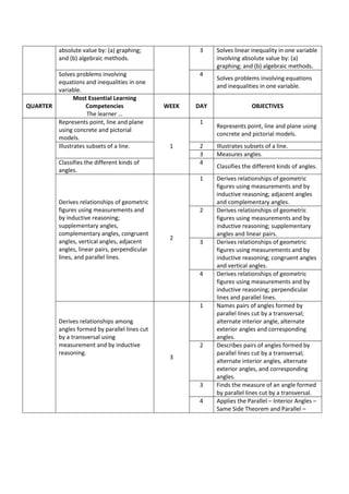 BOW-MATHEMATICS-7-10.docx