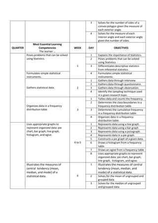 BOW-MATHEMATICS-7-10.docx