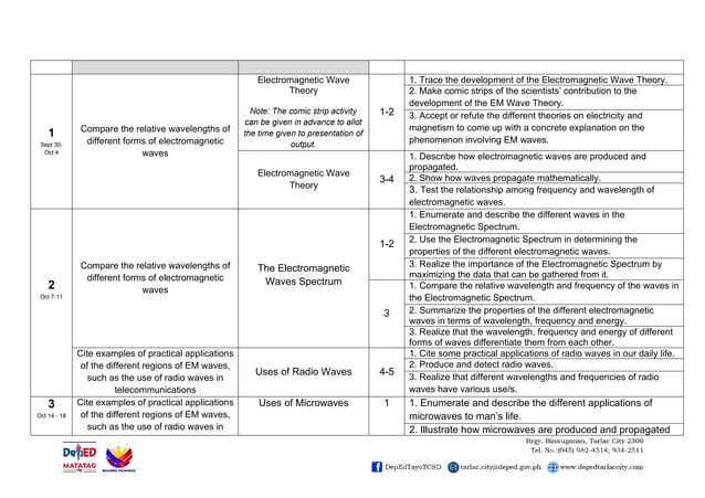 BOW-Q2-SCIENCE-GRADE-10-MELCs VER 1.docx | Physics | Science
