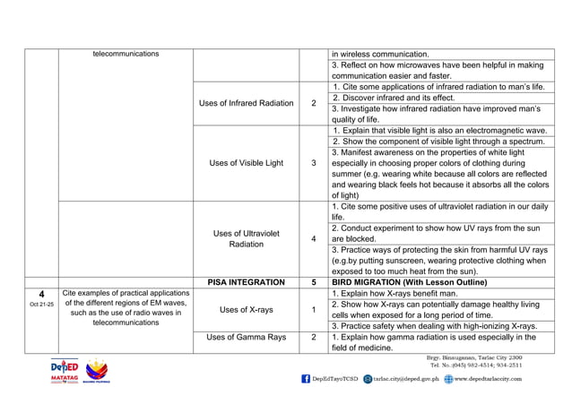 BOW-Q2-SCIENCE-GRADE-10-MELCs VER 1.docx | Physics | Science