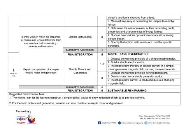 BOW-Q2-SCIENCE-GRADE-10-MELCs VER 1.docx | Physics | Science