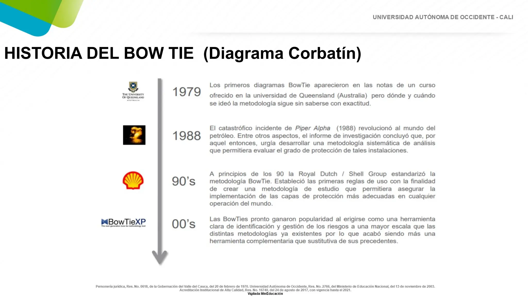 BOW-TIE- METODOLOGIA DE ISO 31010- RIESGOS | PPTX