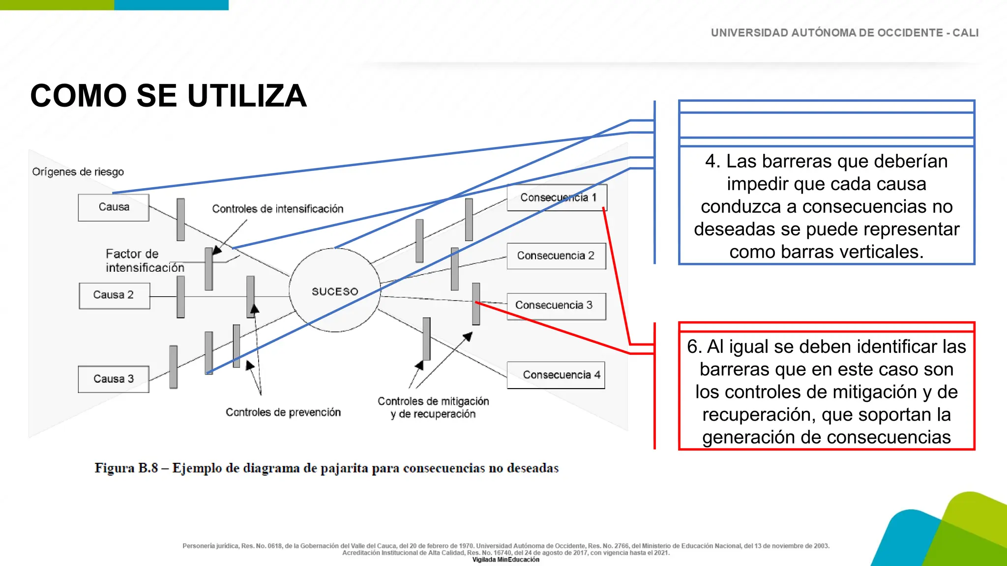 BOW-TIE- METODOLOGIA DE ISO 31010- RIESGOS | PPTX
