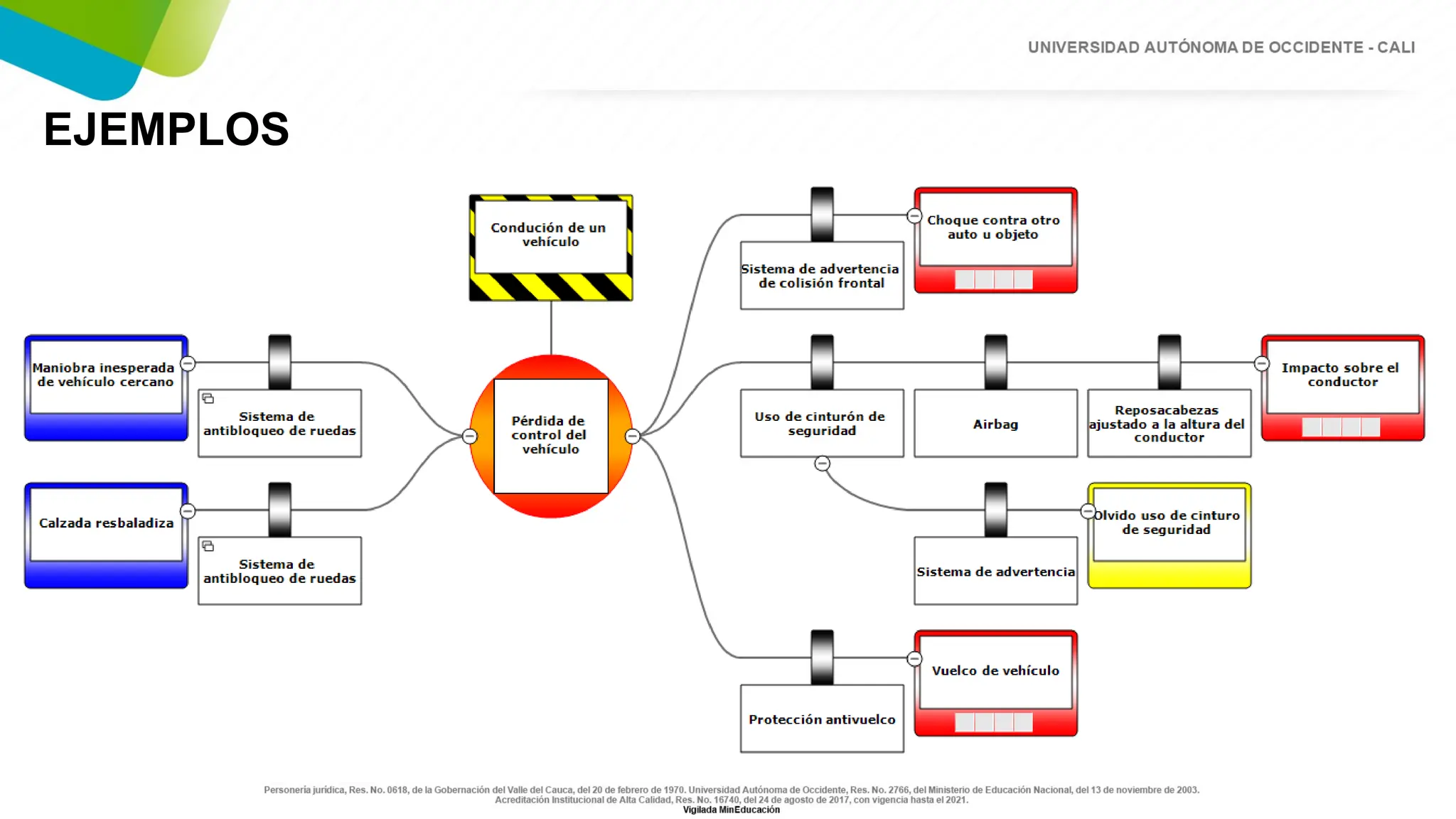 BOW-TIE- METODOLOGIA DE ISO 31010- RIESGOS | PPTX