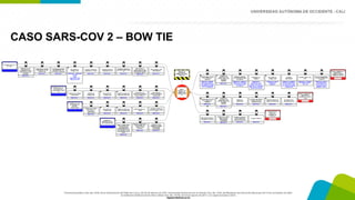 BOW-TIE- METODOLOGIA DE ISO 31010- RIESGOS | PPTX